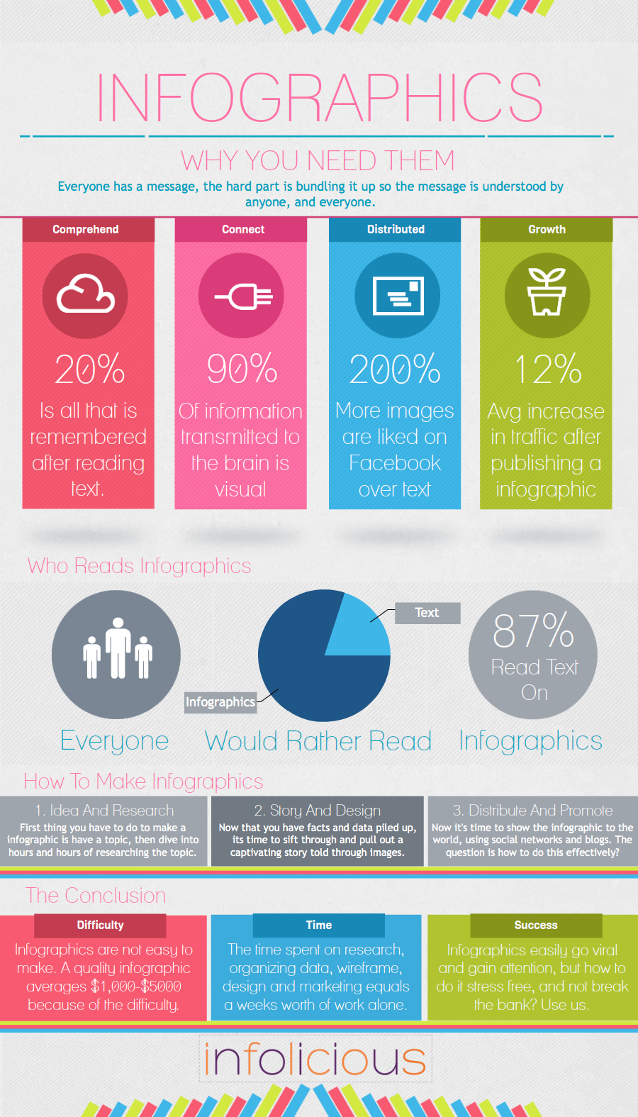 Infographics: Why You Need Them? | uCollect Infographics