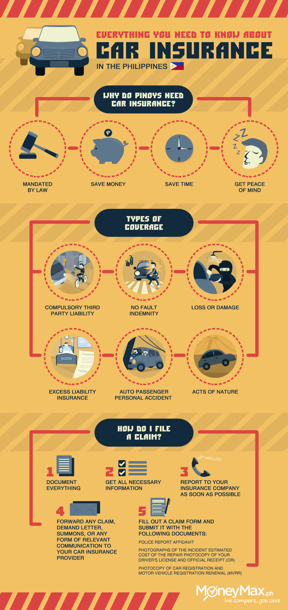 MoneyMax.ph: Quick Guide on Car Insurance Philippines | uCollect ...