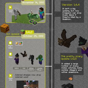 Minecraft uCollect Infographics