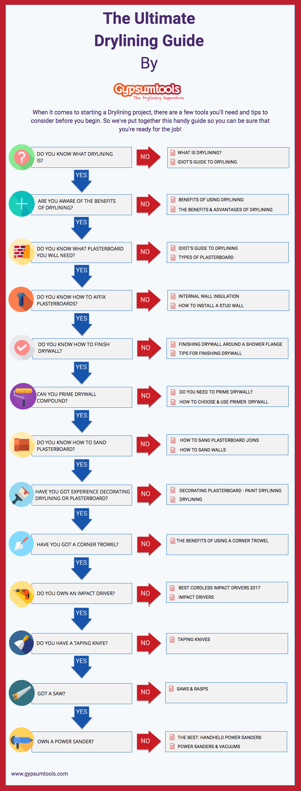 The Ultimate Drylining Guide | uCollect Infographics