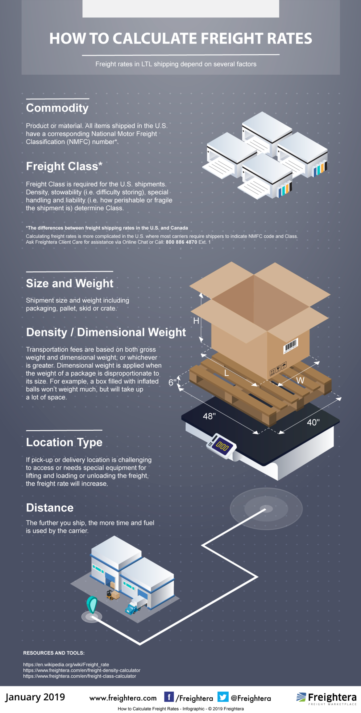 Regular Style Metal Carports for Sale | uCollect Infographics