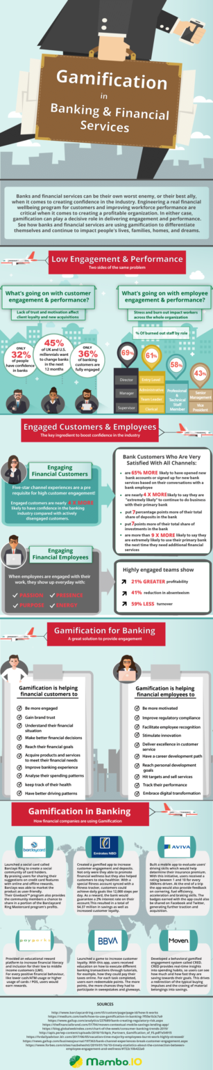 Gamification in Banking and Financial Services | uCollect Infographics