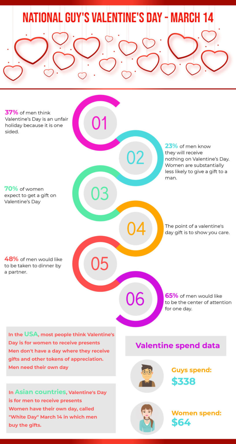 Men Need a Valentine’s Day for Themselves Because of These Reasons ...