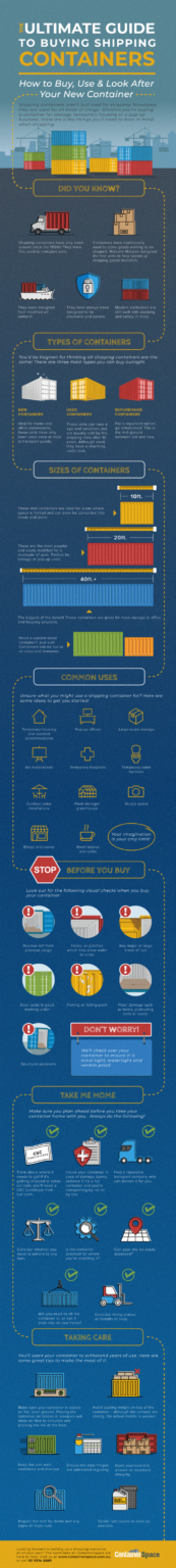 The Basics of Buying a Shipping Container | uCollect Infographics