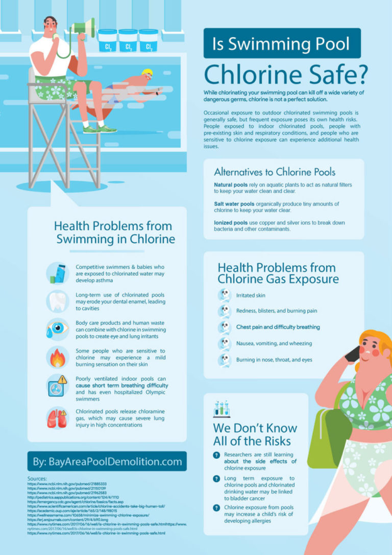 Is Swimming Pool Chlorine Safe? | uCollect Infographics