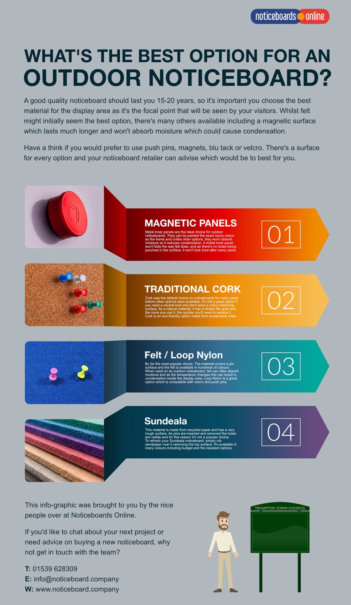 What’s The Best Option For An Outdoor Noticeboard? | uCollect Infographics