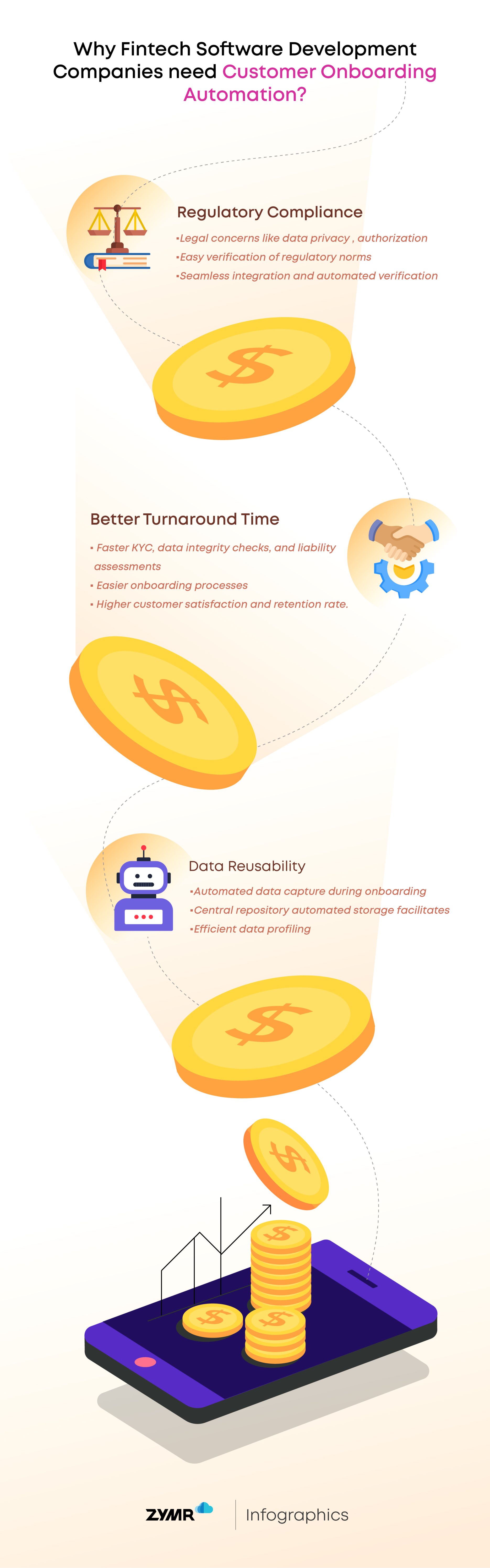 Facts About Vietnam Infographic | uCollect Infographics