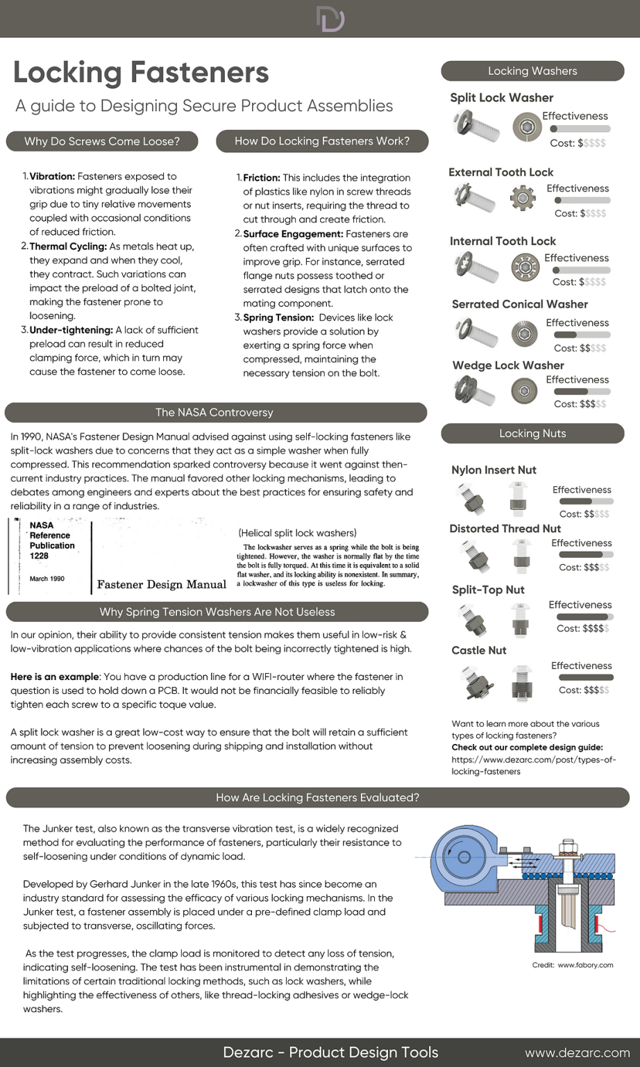 A Guide to Locking Fasteners | uCollect Infographics