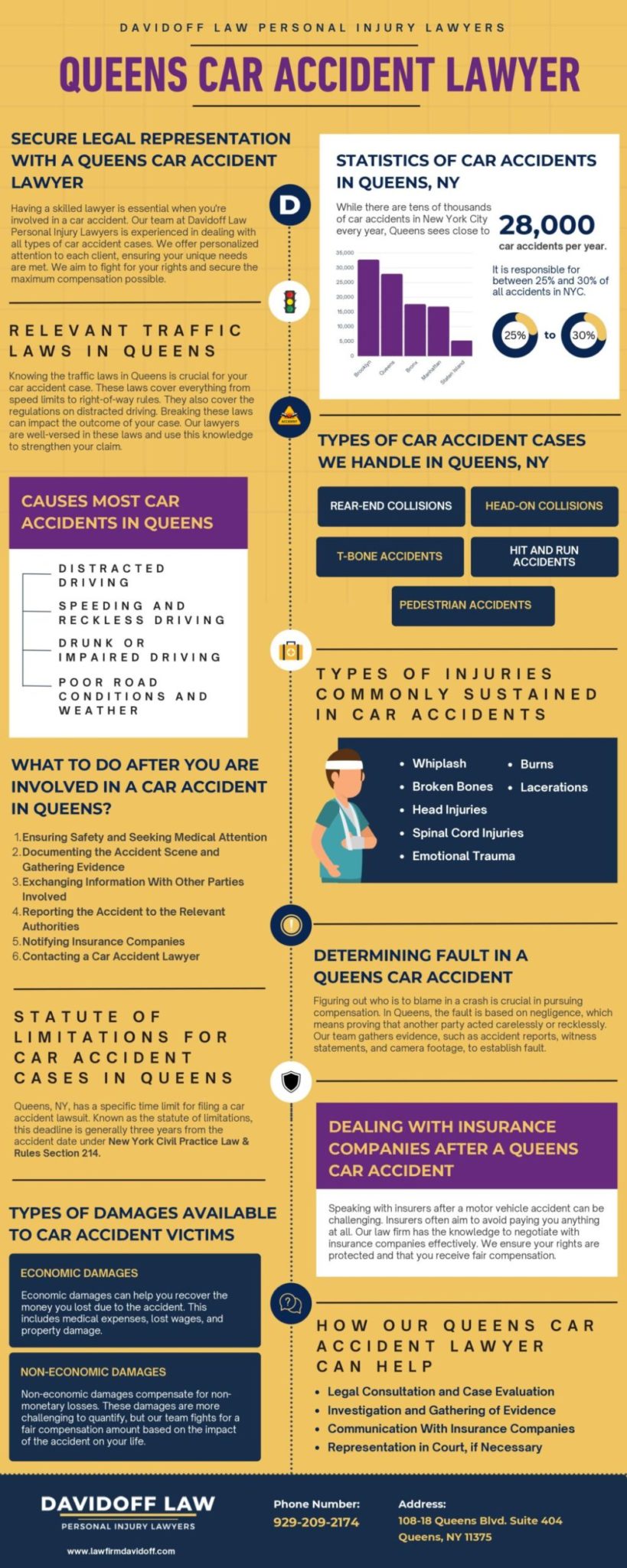 Queens Car Accident Lawyer | uCollect Infographics