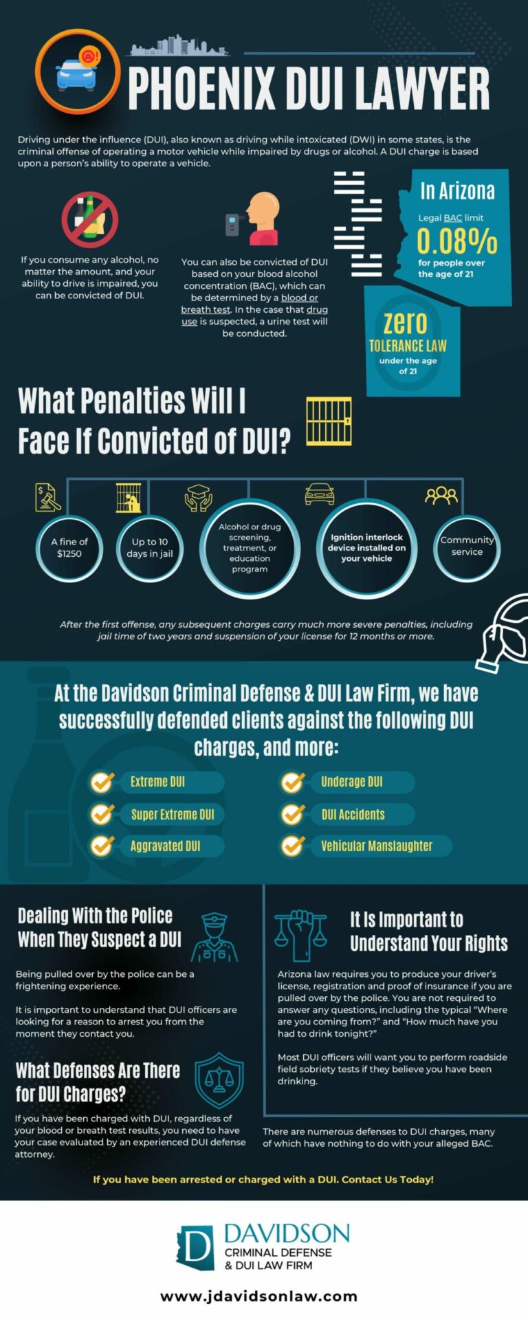 Phoenix DUI Lawyer | uCollect Infographics